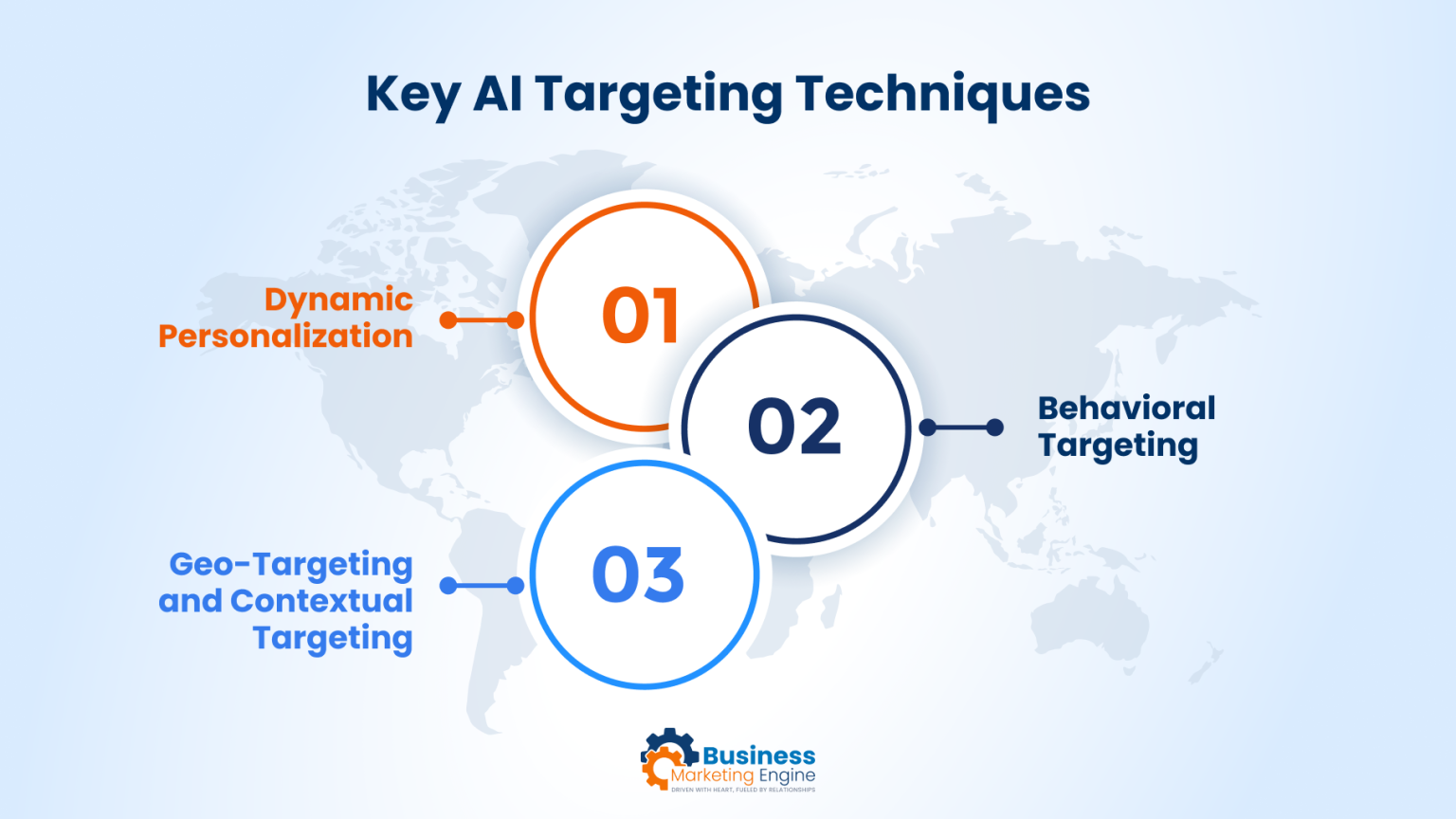 Techniques for Precision Targeting with AI - Business Marketing Engine