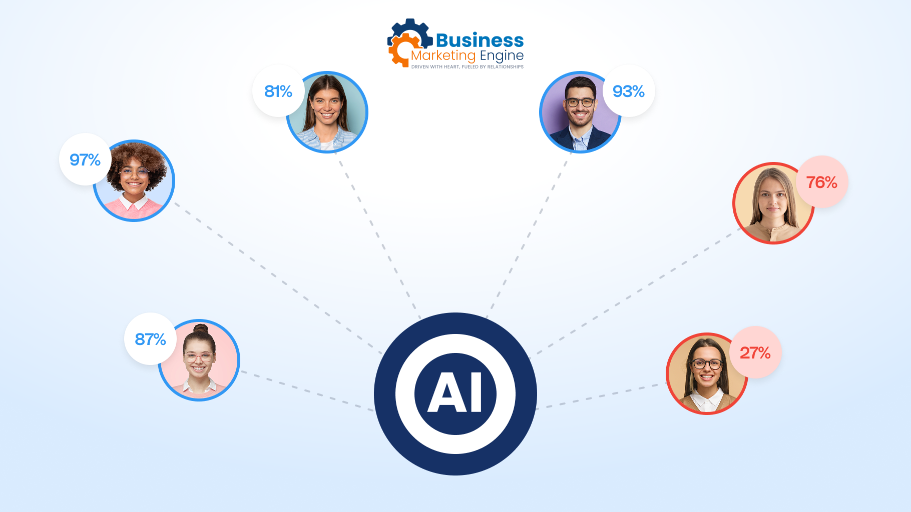 Techniques for Precision Targeting with AI - Business Marketing Engine